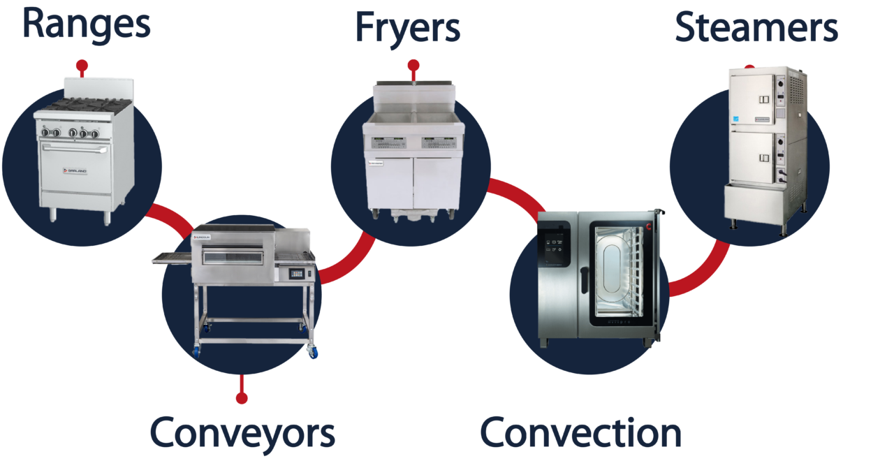 Cooking - AIM National